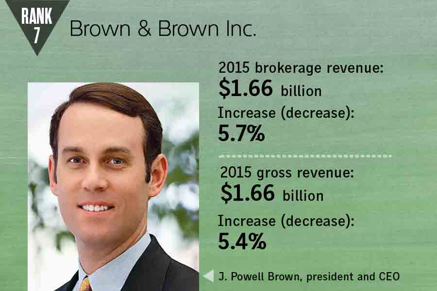 Top 10 Brokers | Business Insurance