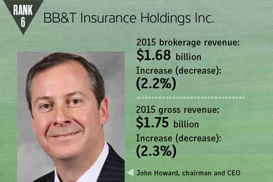 Top 10 Brokers | Business Insurance
