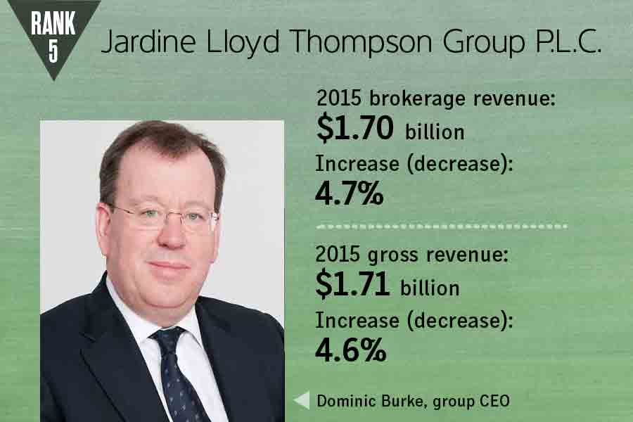 Top 10 Brokers | Business Insurance