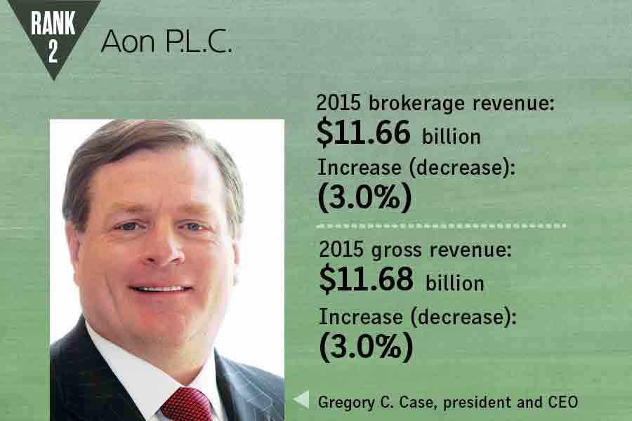 Top 10 Brokers | Business Insurance